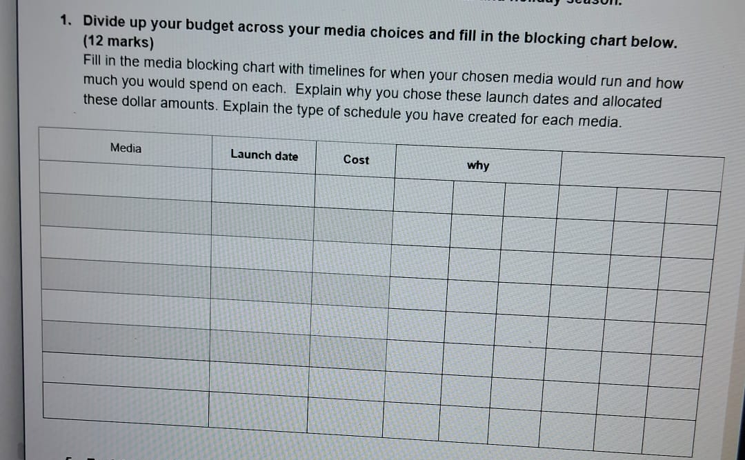 Solved Divide up your budget across your media choices and | Chegg.com