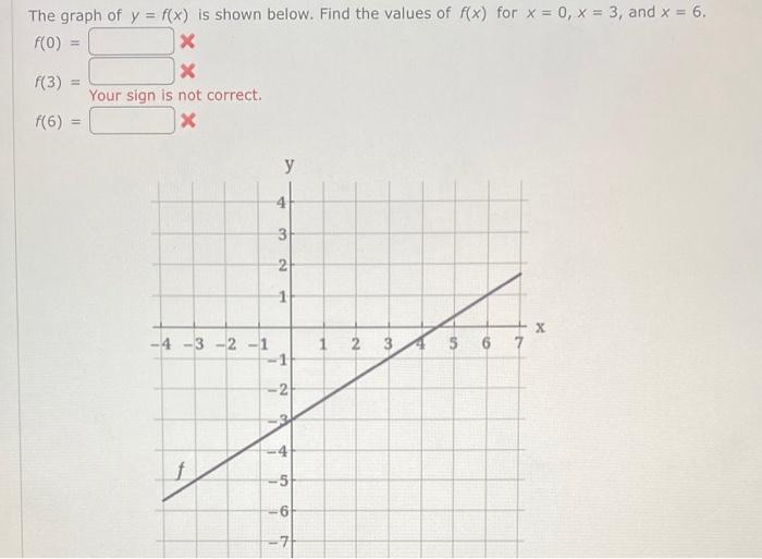 Solved The graph of y=f(x) is shown below. Find the values | Chegg.com