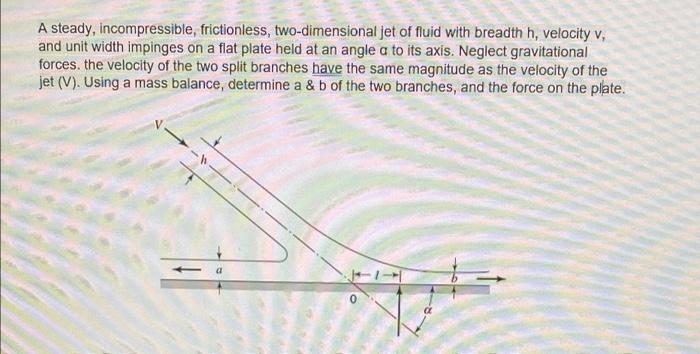 Solved A steady, incompressible, frictionless, | Chegg.com