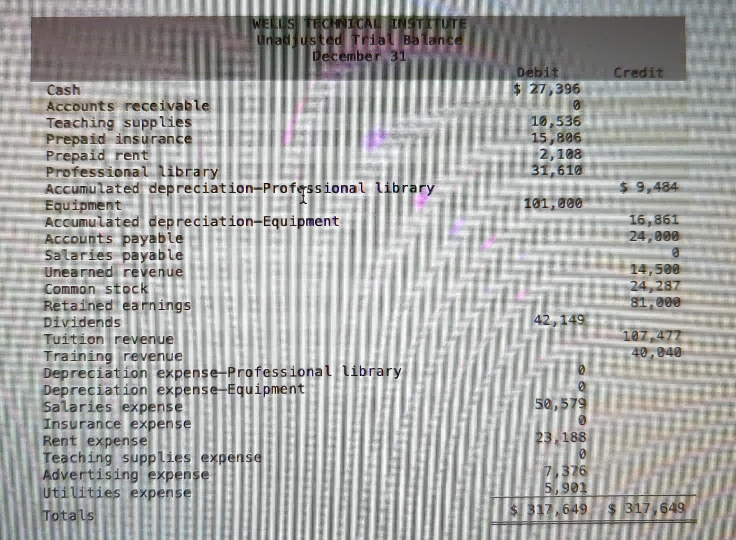 Solved Wells Technical Institute (WTI) provides training to | Chegg.com
