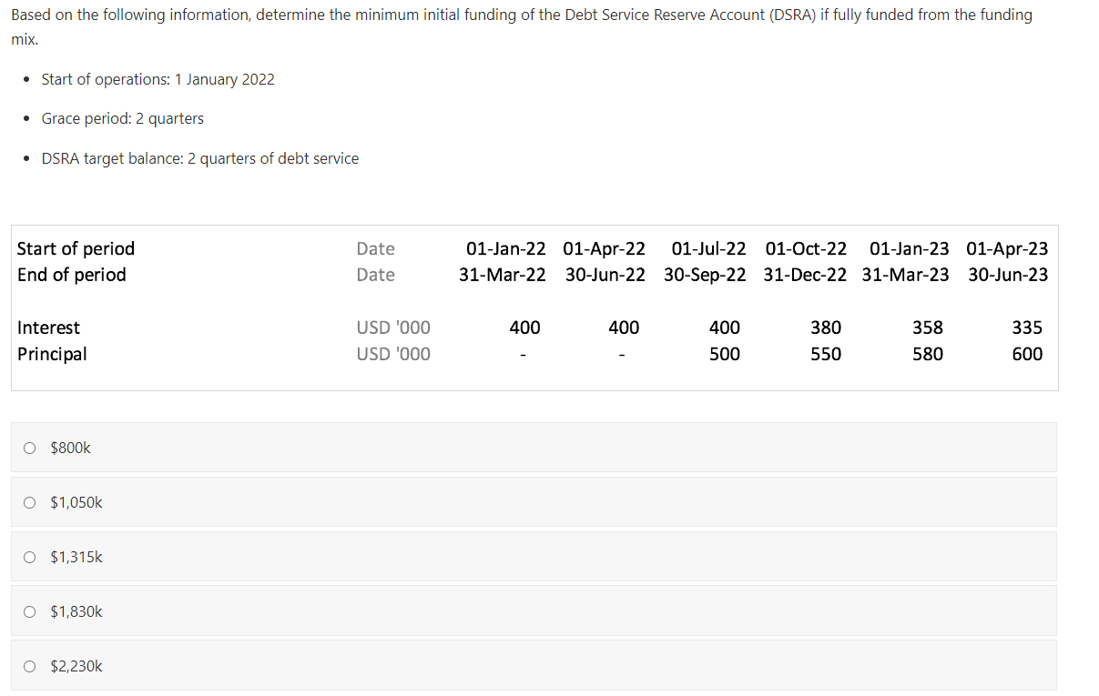 Solved Based on the following information, determine the | Chegg.com