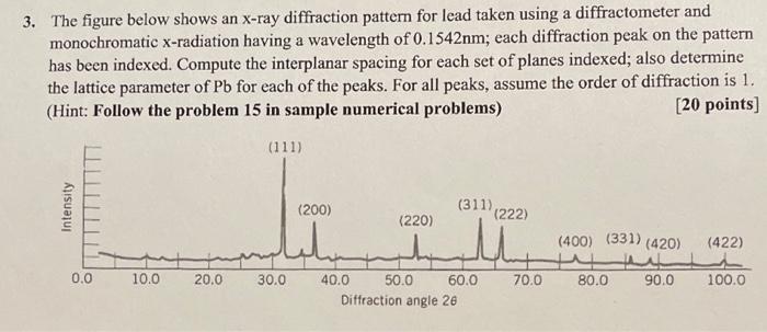 Solved 3. The figure below shows an X-ray diffraction | Chegg.com