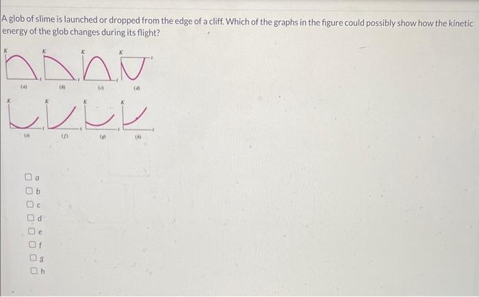 Solved A glob of slime is launched or dropped from the edge | Chegg.com