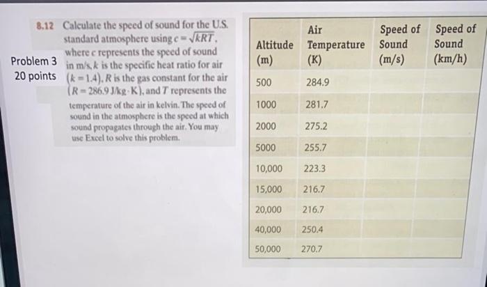 Solved Air Speed of Speed of Altitude Temperature Sound | Chegg.com