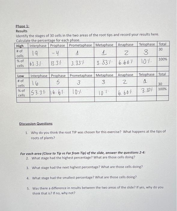 Solved Overview In this lab you will be examining an onion | Chegg.com