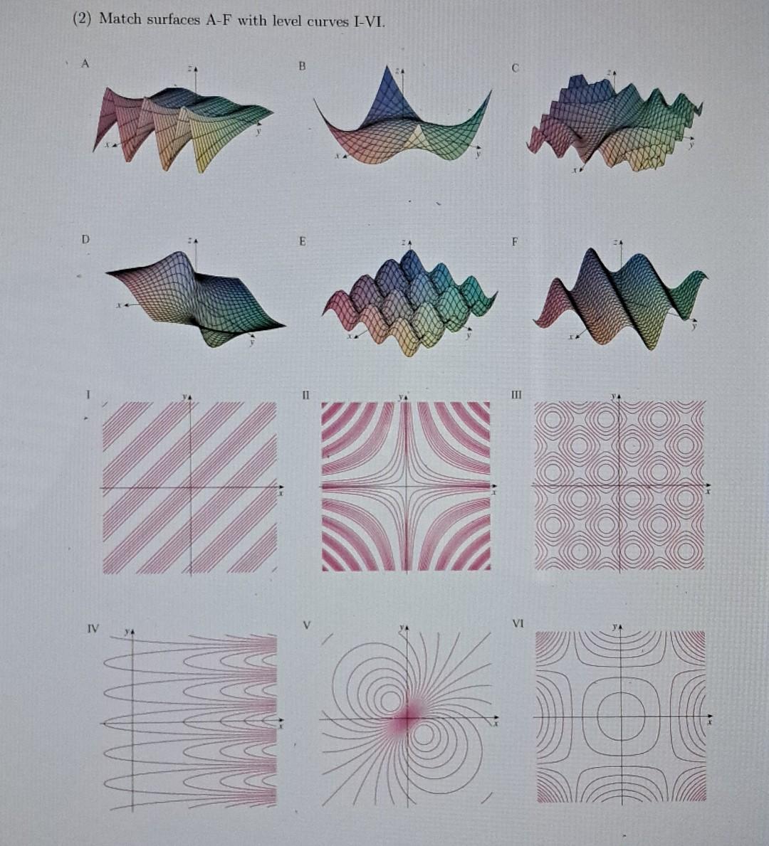 (2) Match surfaces A-F with level curves I-VI. D E F | Chegg.com