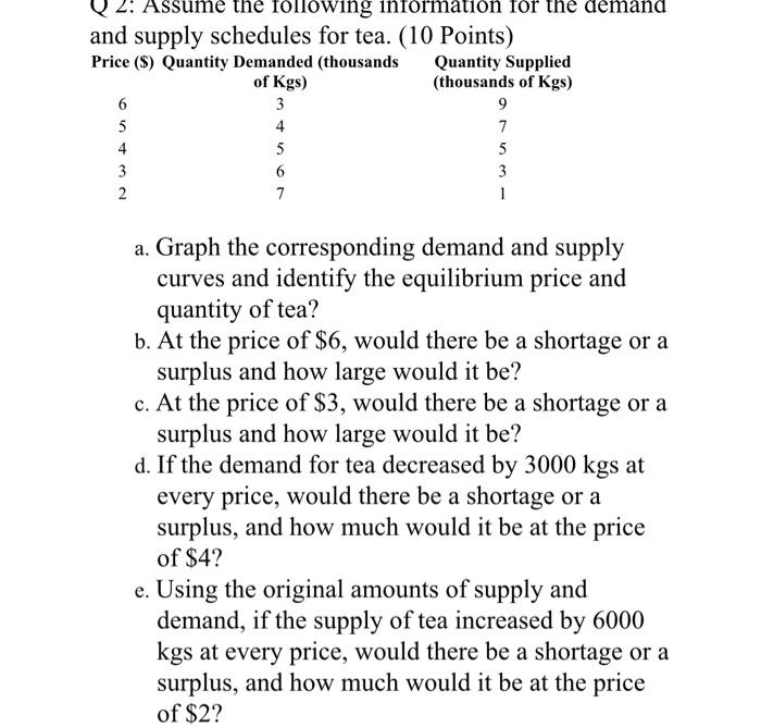 Solved and supply schedules for tea. (10 Points) a. Graph | Chegg.com