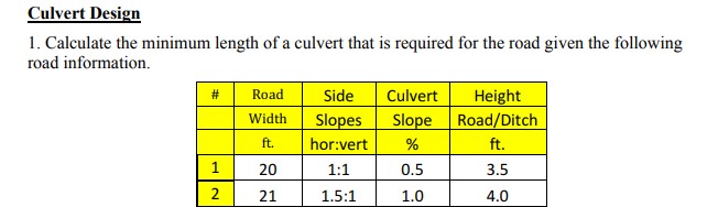 Solved Culvert DesignCalculate the minimum length of a | Chegg.com