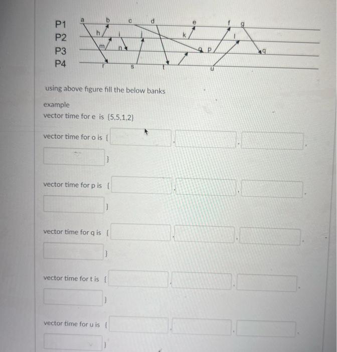 Solved using above figure fill the below banks example | Chegg.com
