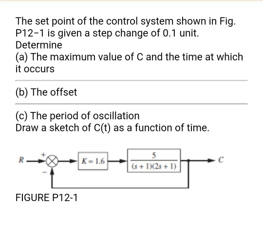 Solved The set point of the controlsystem shown in Fig. | Chegg.com