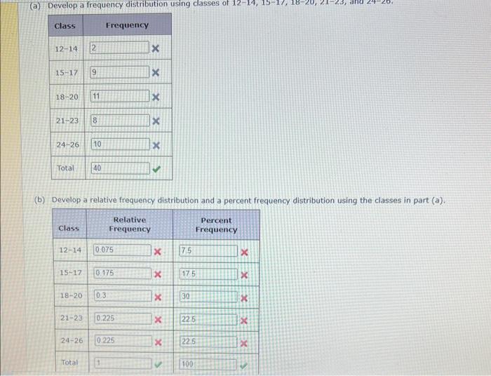 Solved (b) Develop a relative frequency distribution and a | Chegg.com