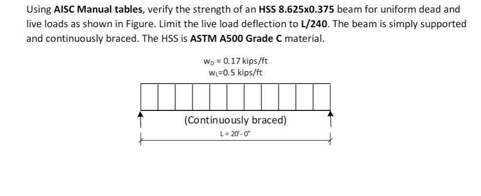 Solved Using AISC Manual tables, verify the strength of an | Chegg.com