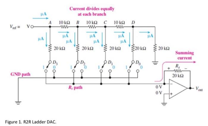 Solved Simulate a 4-bit R-2R Ladder Digital to Analog | Chegg.com