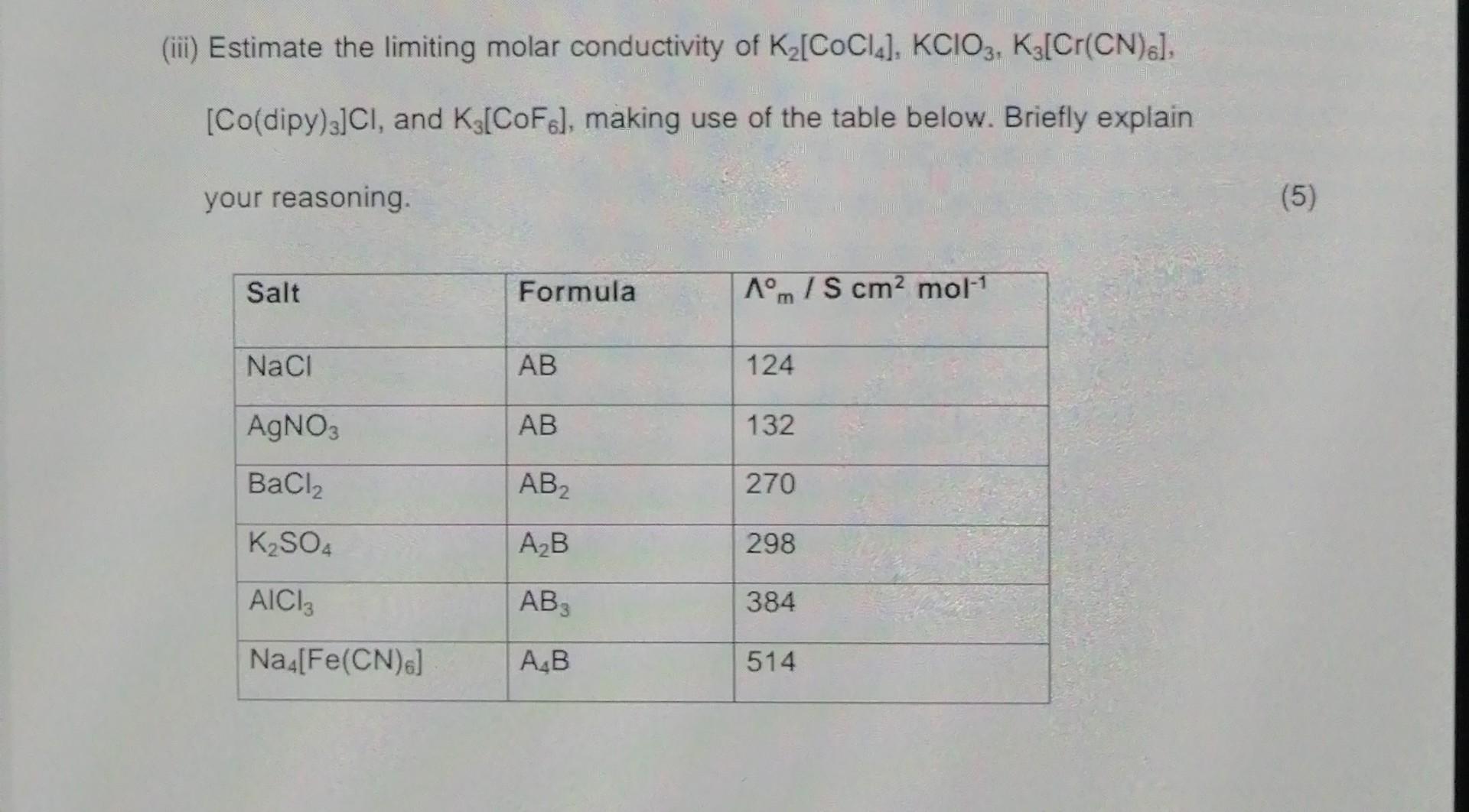 Solved (iii) Estimate the limiting molar conductivity of | Chegg.com
