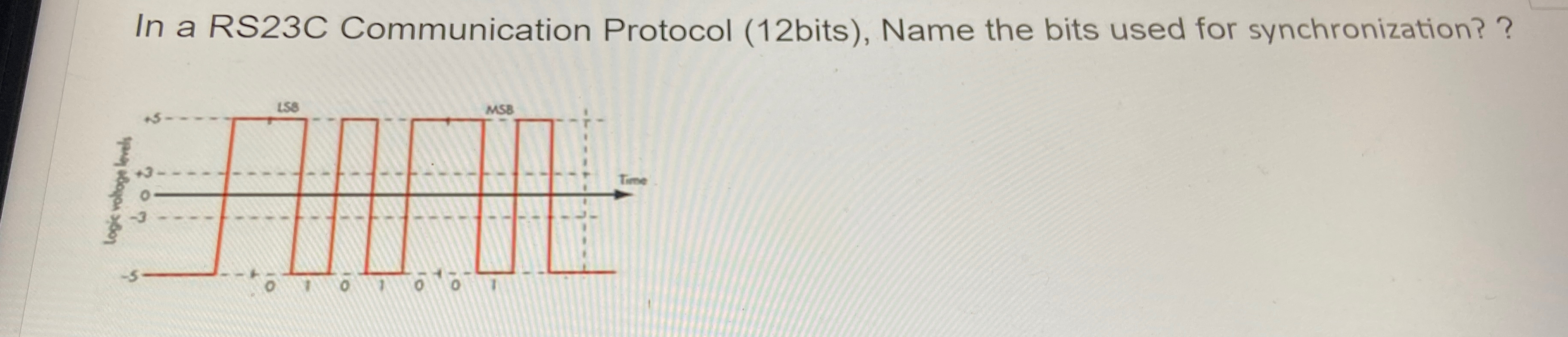 Solved In a RS23C Communication Protocol (12bits), ﻿Name the | Chegg.com