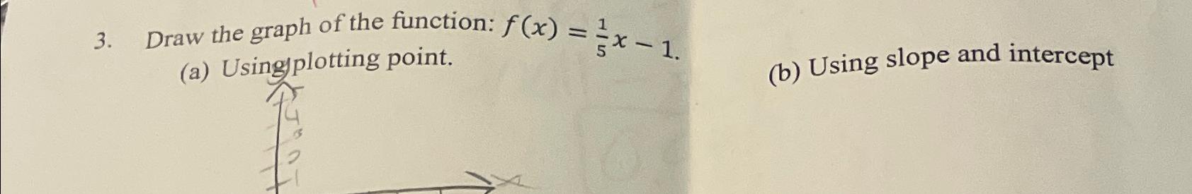 Solved Draw the graph of the function: f(x)=15x-1.(a) ﻿Using | Chegg.com