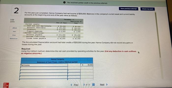 Solved For the year just completed. Manna Company had net | Chegg.com