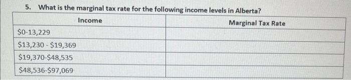 5. What is the marginal tax rate for the following | Chegg.com