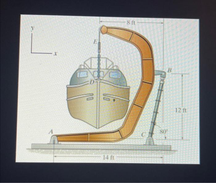 Solved The davit is used to suspend the lifeboat over the | Chegg.com