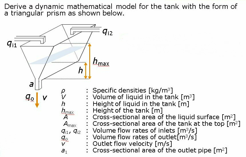 Solved Derive a dynamic mathematical model for the tank with | Chegg.com