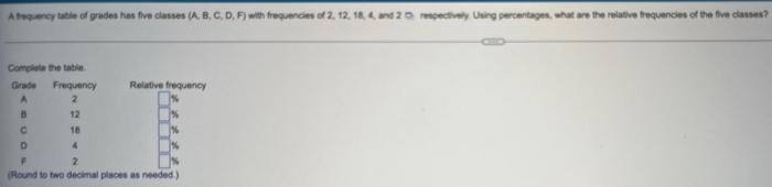 Solved A frequency table of grades has five classes (A, B, | Chegg.com