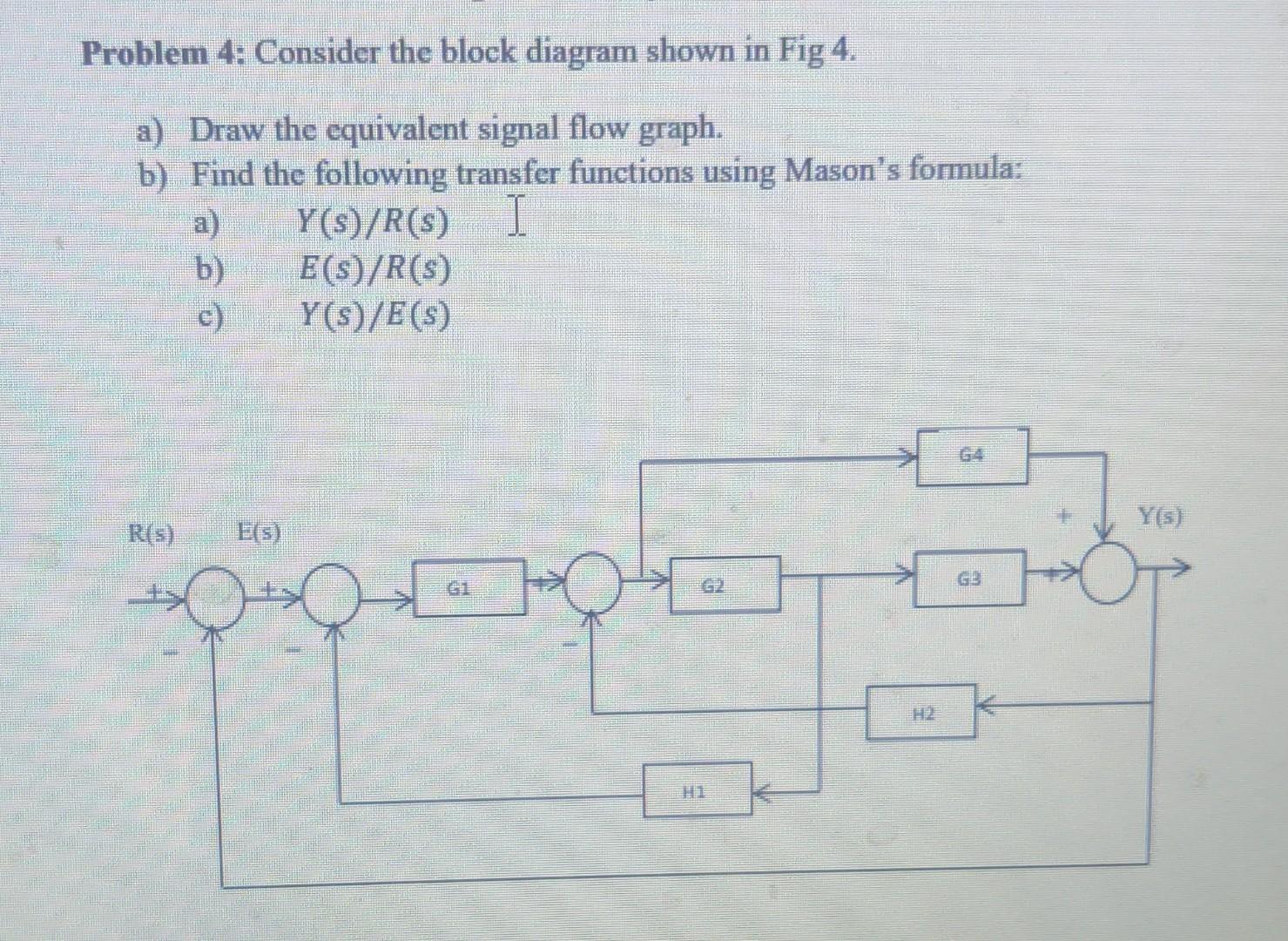 Solved Problem 4: Consider the block diagram shown in Fig 4. | Chegg.com