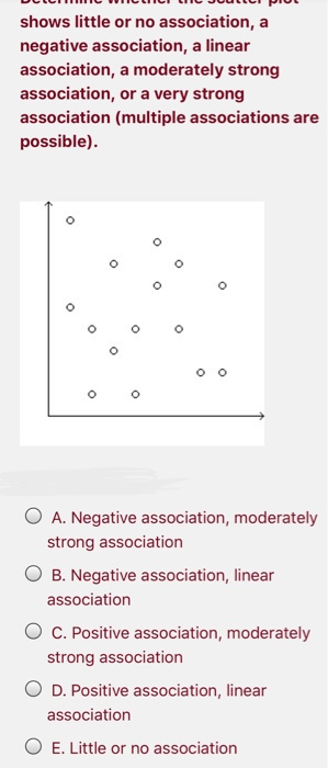 Solved shows little or no association, a negative | Chegg.com