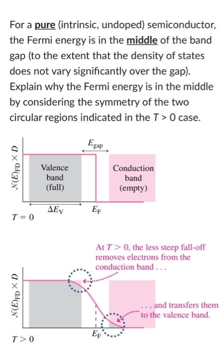 Solved For a pure (intrinsic, undoped) semiconductor, the | Chegg.com