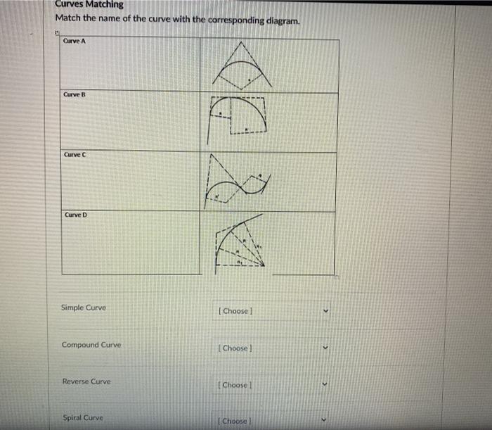 Solved Curves Matching Match the name of the curve with the | Chegg.com