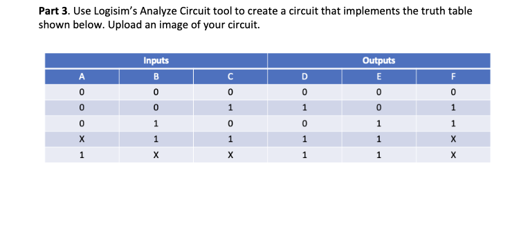 Solved Part 3. ﻿Use Logisim's Analyze Circuit tool to create | Chegg.com