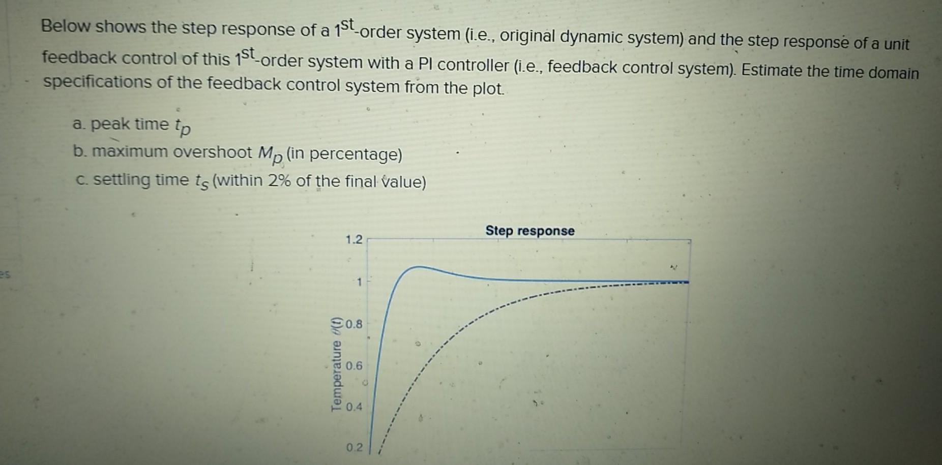 Solved Below shows the step response of a 1st-order system | Chegg.com