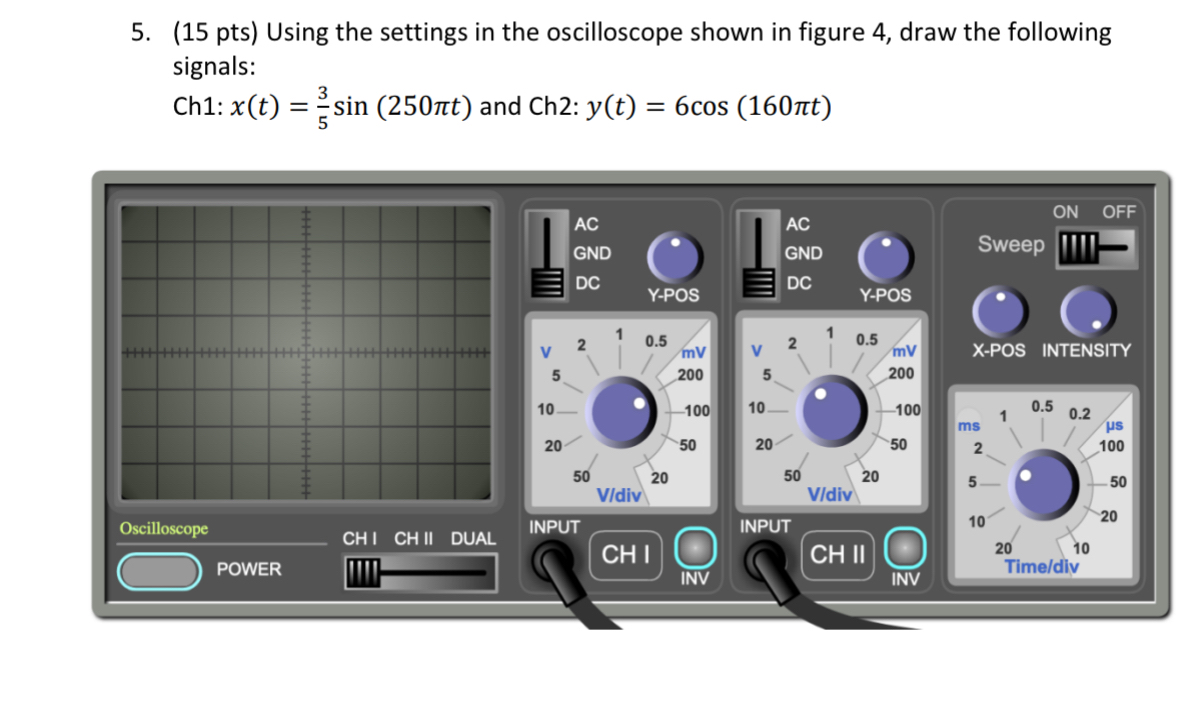 Solved Using the settings in the oscilloscope shown in | Chegg.com