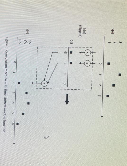 [Solved]: 1(a)Calculate the convolution of the two signals y