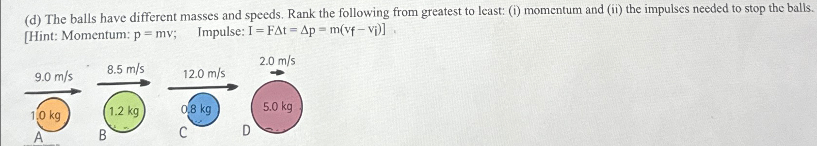Solved (d) ﻿The balls have different masses and speeds. Rank | Chegg.com