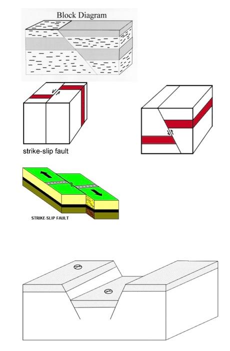 Solved Map Symbol Explanation Strike & Dip F + Vertical | Chegg.com
