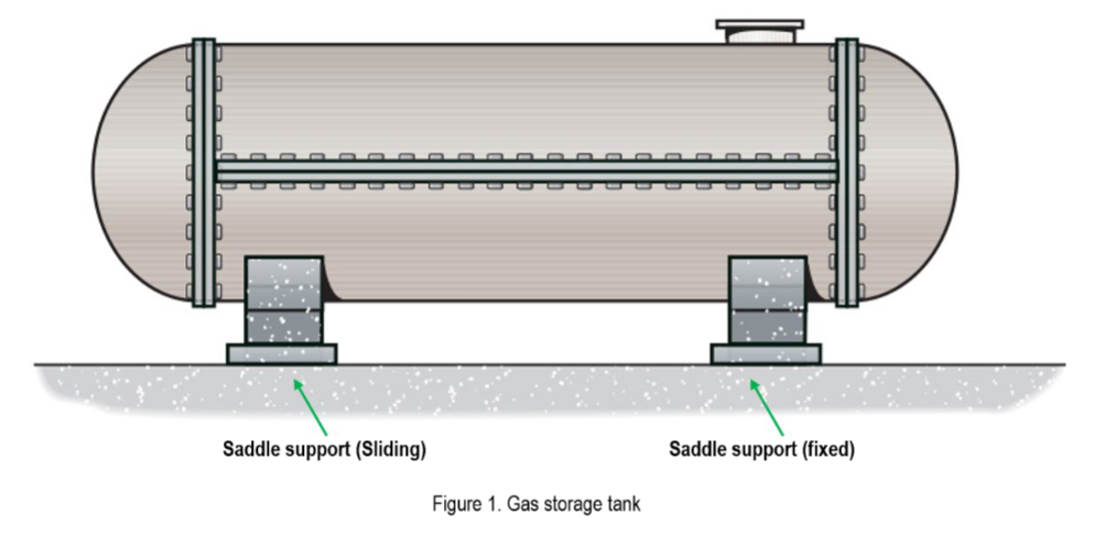 Solved Saddle support(Sliding)Saddle support(Fixed)Figure 2. | Chegg.com