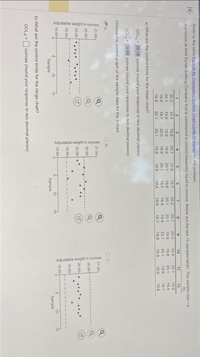 a) What are the control finite for the mean chart? | Chegg.com