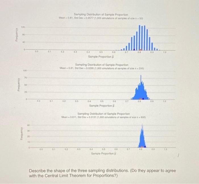 Solved Sampling Distribution of Sample Proportion Men081 Dev | Chegg.com