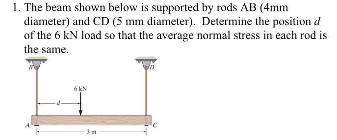 Solved The beam shown below is supported by rods AB(4 mm | Chegg.com