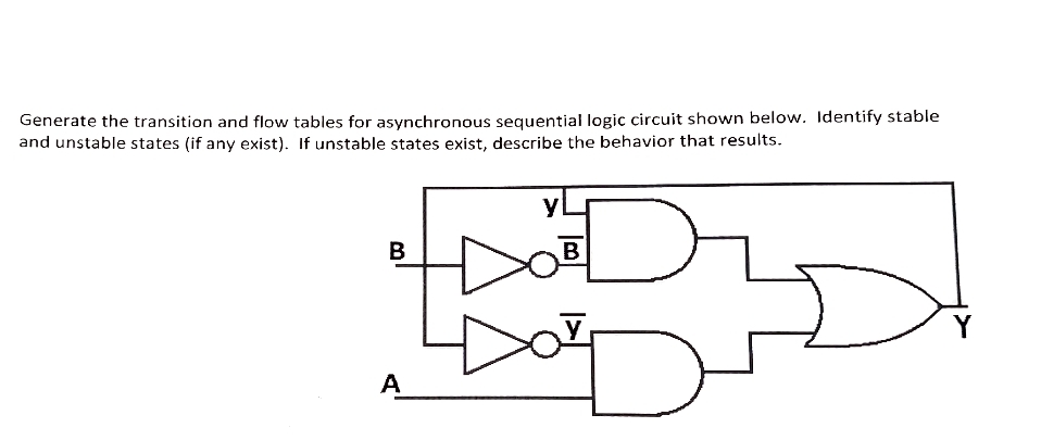Solved Generate the transition and flow tables for | Chegg.com