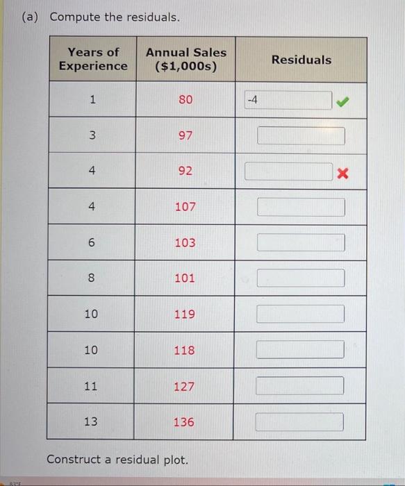 Solved y^=00+4x(a)Construct a residual plot:Do the | Chegg.com