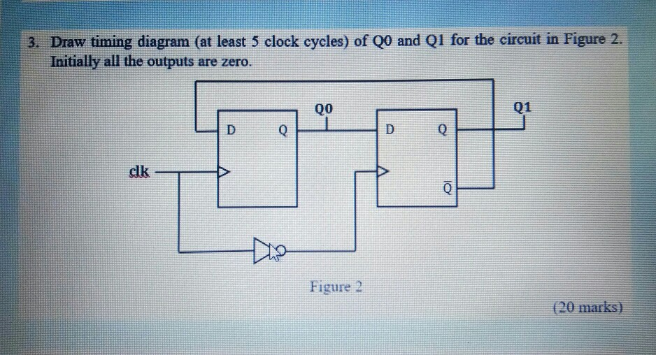 Solved 3. Draw timing diagram (at least 5 clock cycles) of | Chegg.com