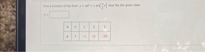 Solved Find a possible formula for the trigonometric | Chegg.com