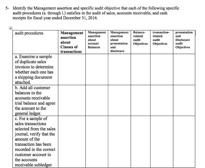 5- Identify the Management assertion and specific | Chegg.com