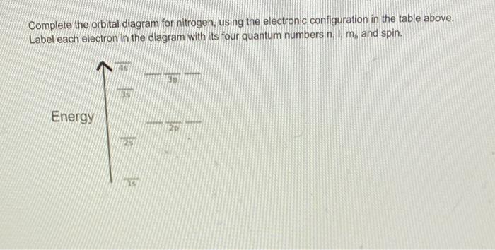 Solved Complete the orbital diagram for nitrogen, using the | Chegg.com