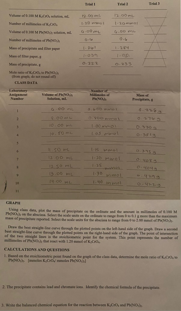 Solved Hello please help! I am confused on how to answer Q1 | Chegg.com