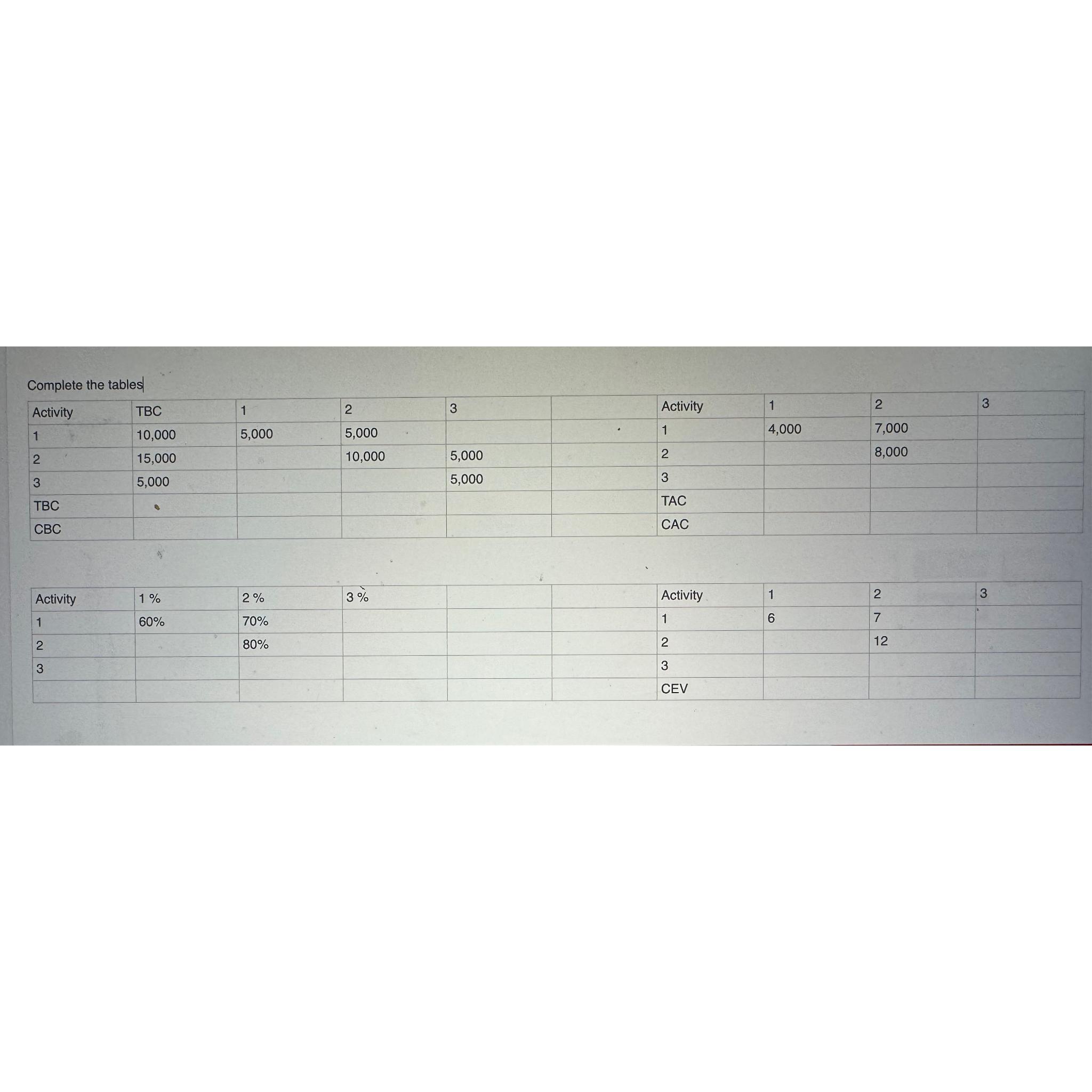 Solved Complete the tables | Chegg.com