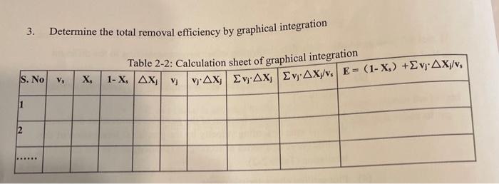 this is a settling column analysis for discrete | Chegg.com