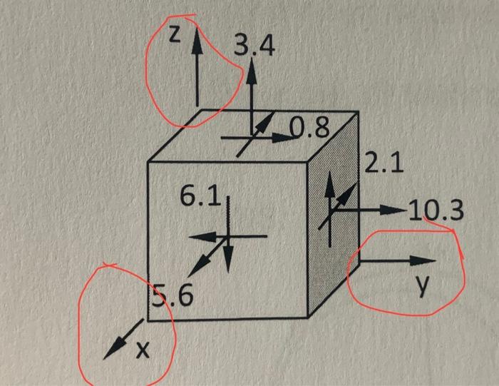 Solved why in these three tensor cube the stress direction | Chegg.com