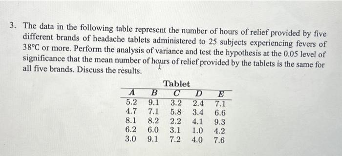 Solved 3. The data in the following table represent the | Chegg.com